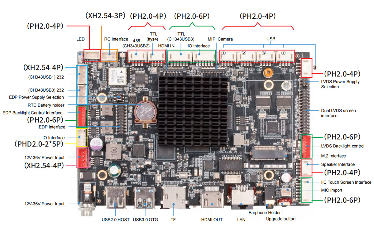 Touchfly CX3399-A RK3399 industrial motherboard Dual-LVDS EDP HDMI 4K ...